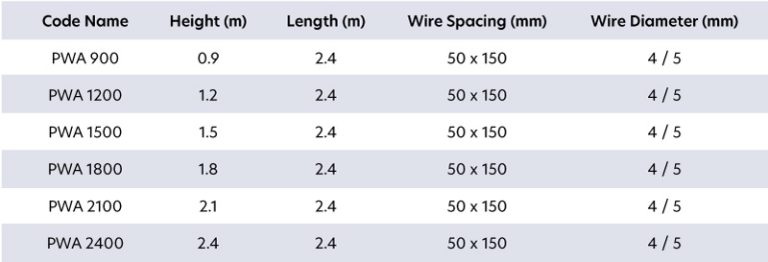 Premier Fence A Series | Premier Wire